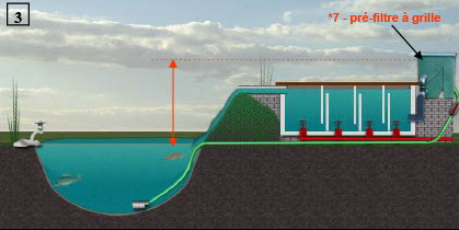 Les modes de filtration en détails – aquatechnobel