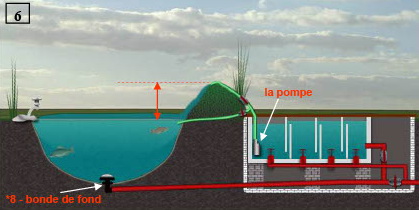 Les modes de filtration en détails – aquatechnobel